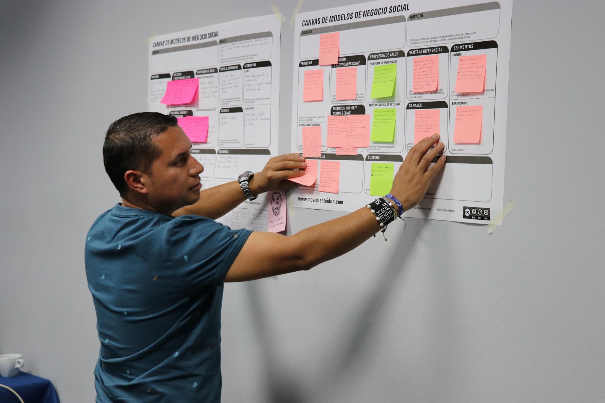 El Canvas Social una herramienta clave para la planeación estratégica ...